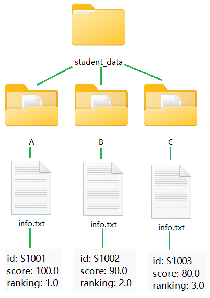 Read and Write Text Files Using Python | Will Yuan's Blog Read and Write Text Files Using Python | Will Yuan's Blog